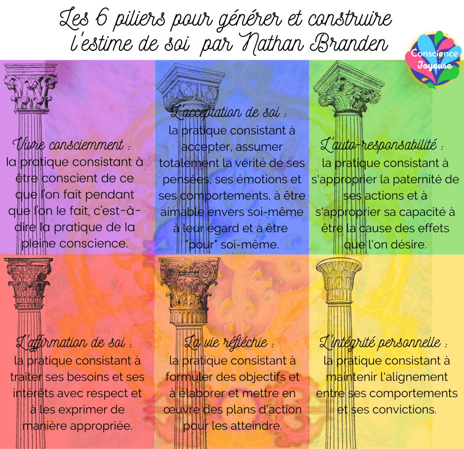 Les 6 piliers de l’Estime de soi – Conscience Joyeuse